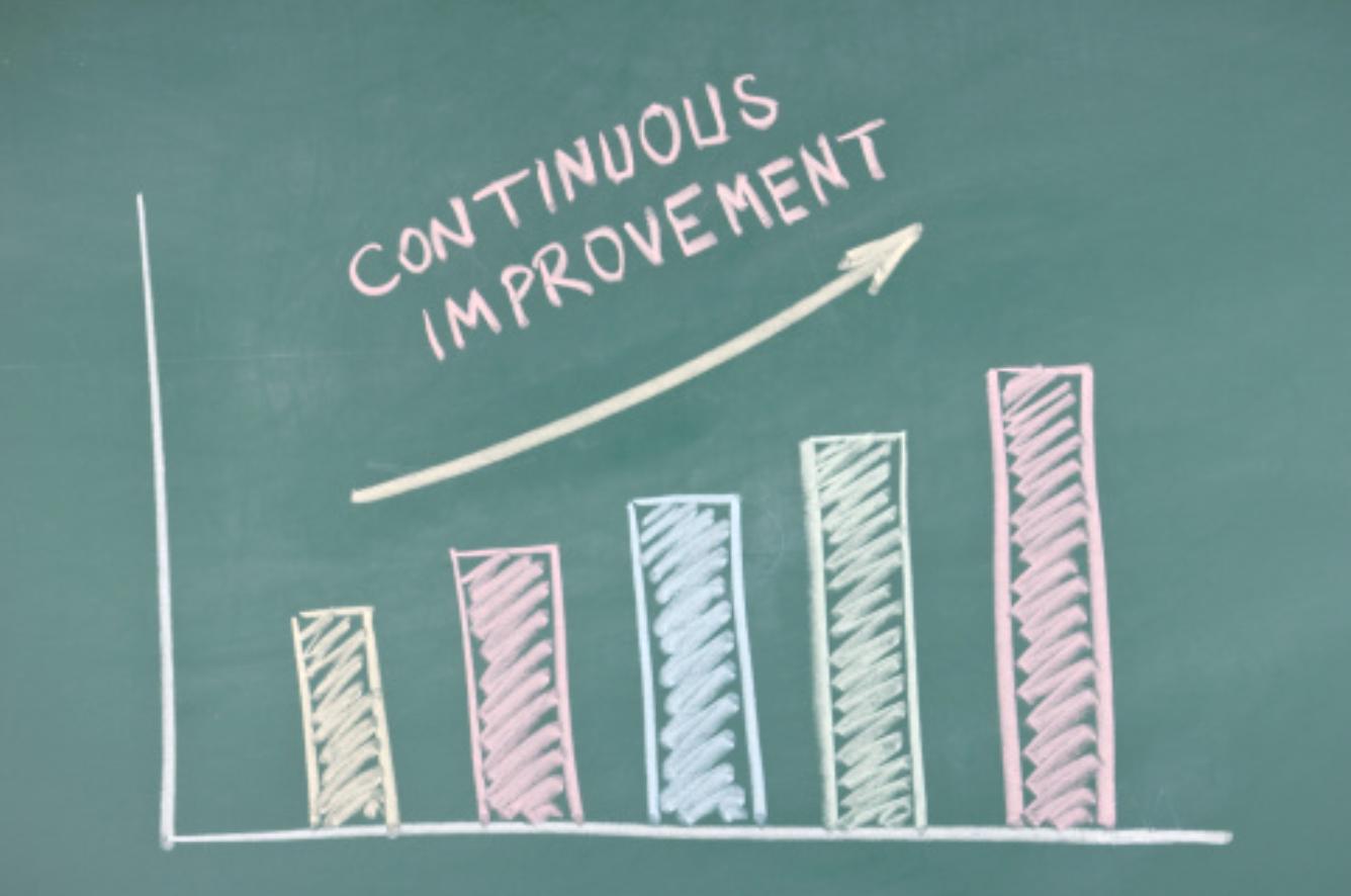 Continuous Improvement Strategy: Drive Growth and Success